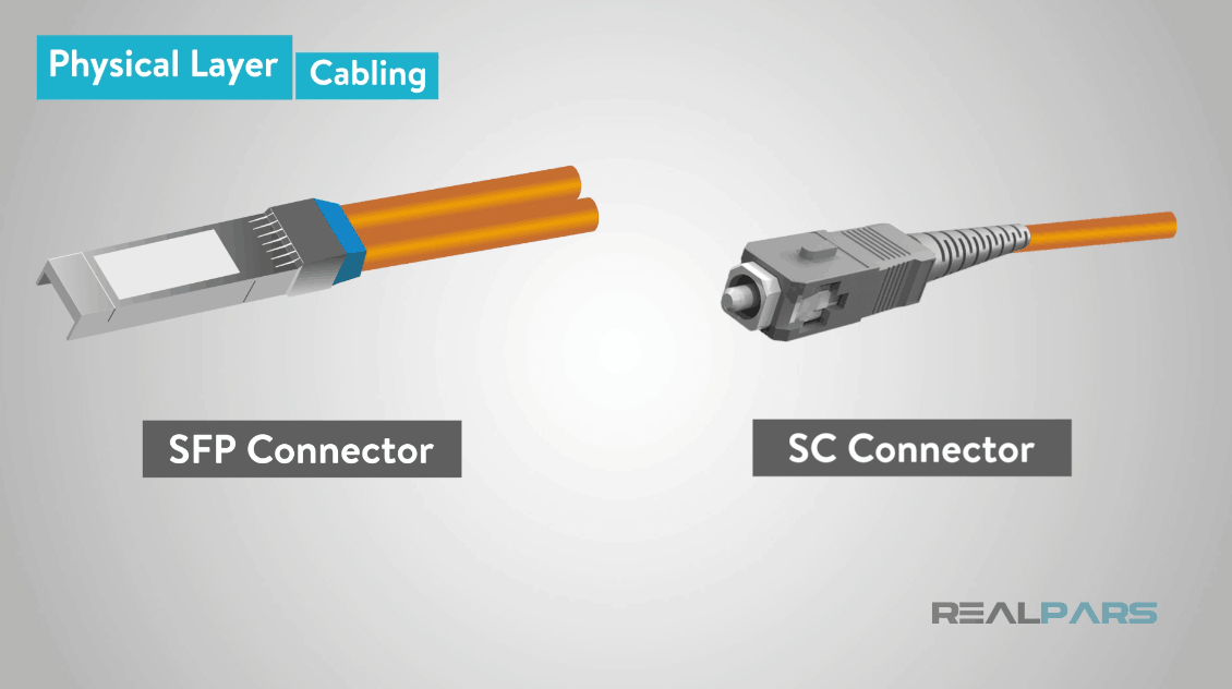What is Ethernet? - RealPars