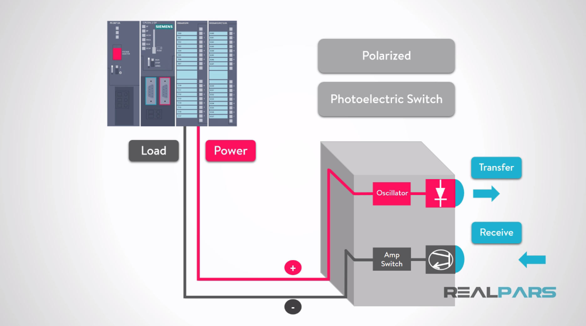 Learn about 2-wire discrete DC sensors and how to connect them to a PLC ...