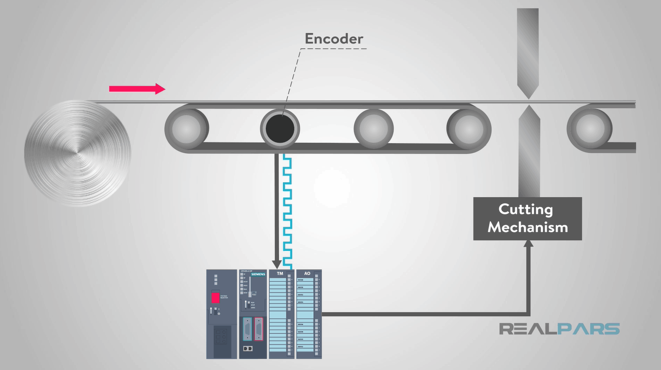 What is an Encoder? - RealPars