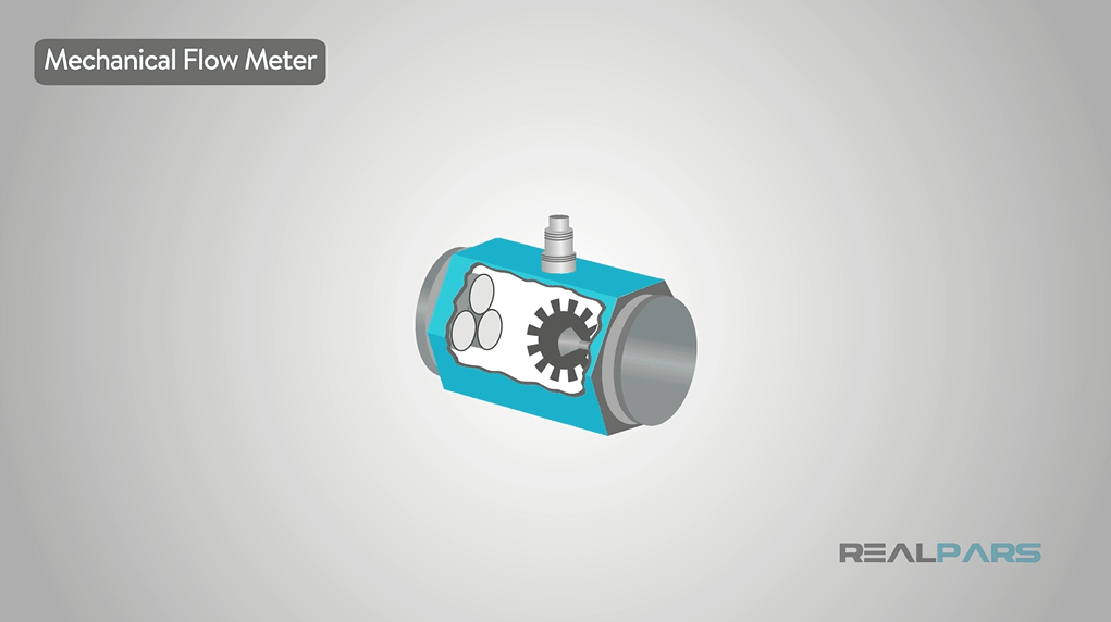 How a Flow Meter Works - RealPars