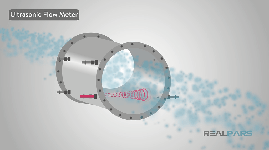 How a Flow Meter Works - RealPars