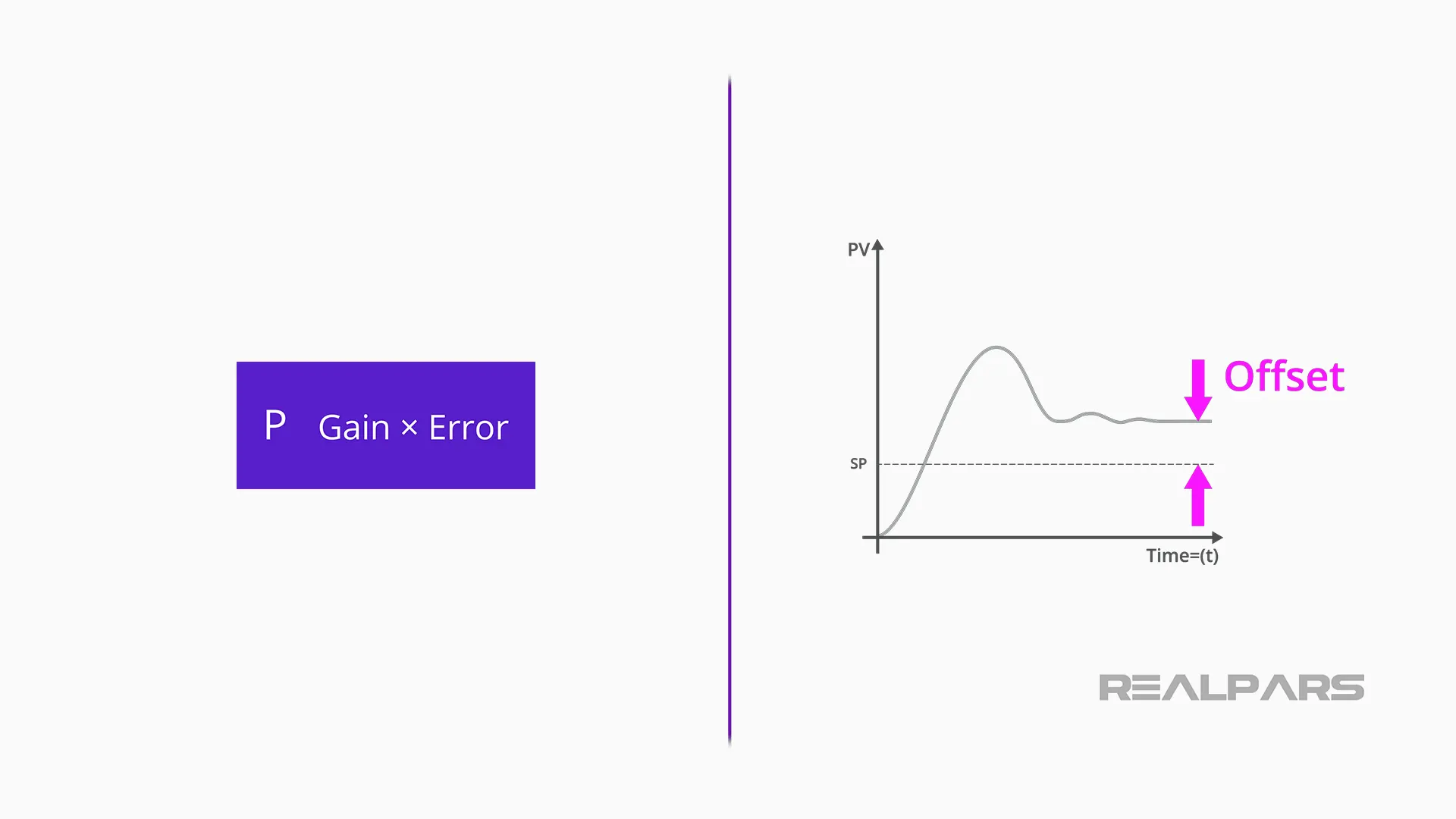PID Controller Explained - RealPars