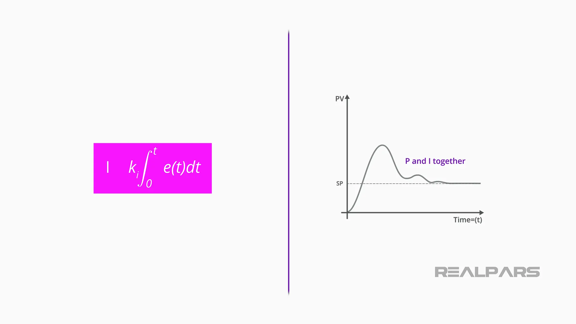 PID Controller Explained - RealPars PID Controller Explained - RealPars