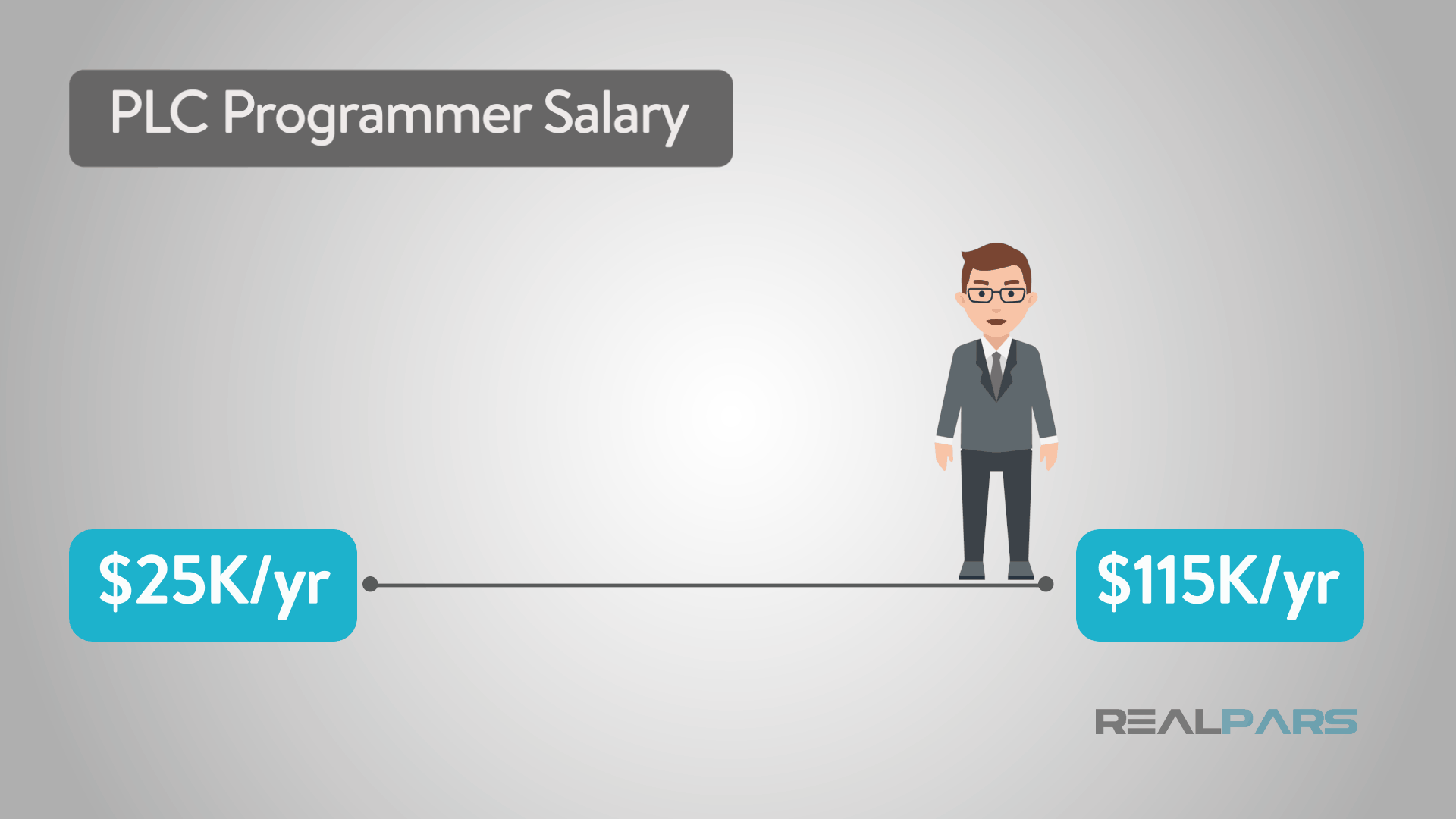 PLC Programmer Salary - RealPars