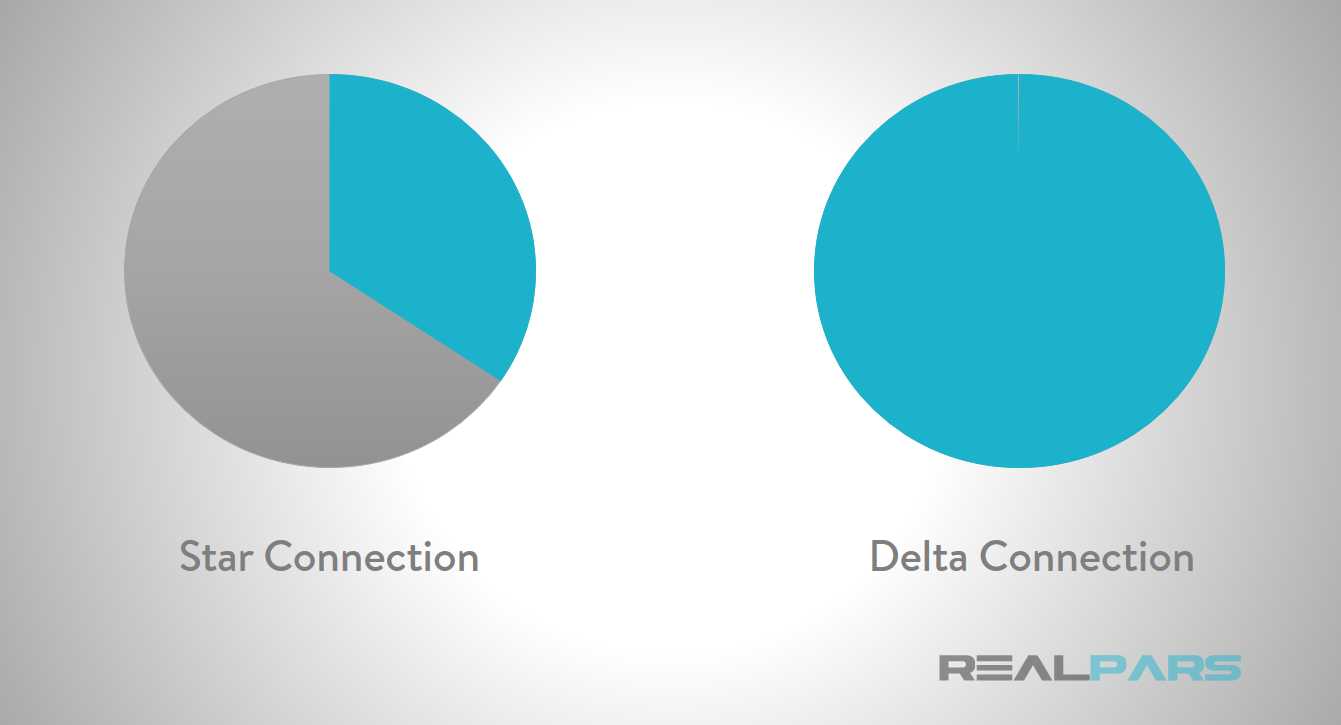 Star-Delta Starter PLC Program and Wiring - Part 3 - RealPars