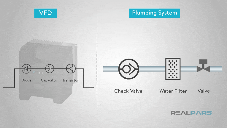 What is a VFD? - RealPars