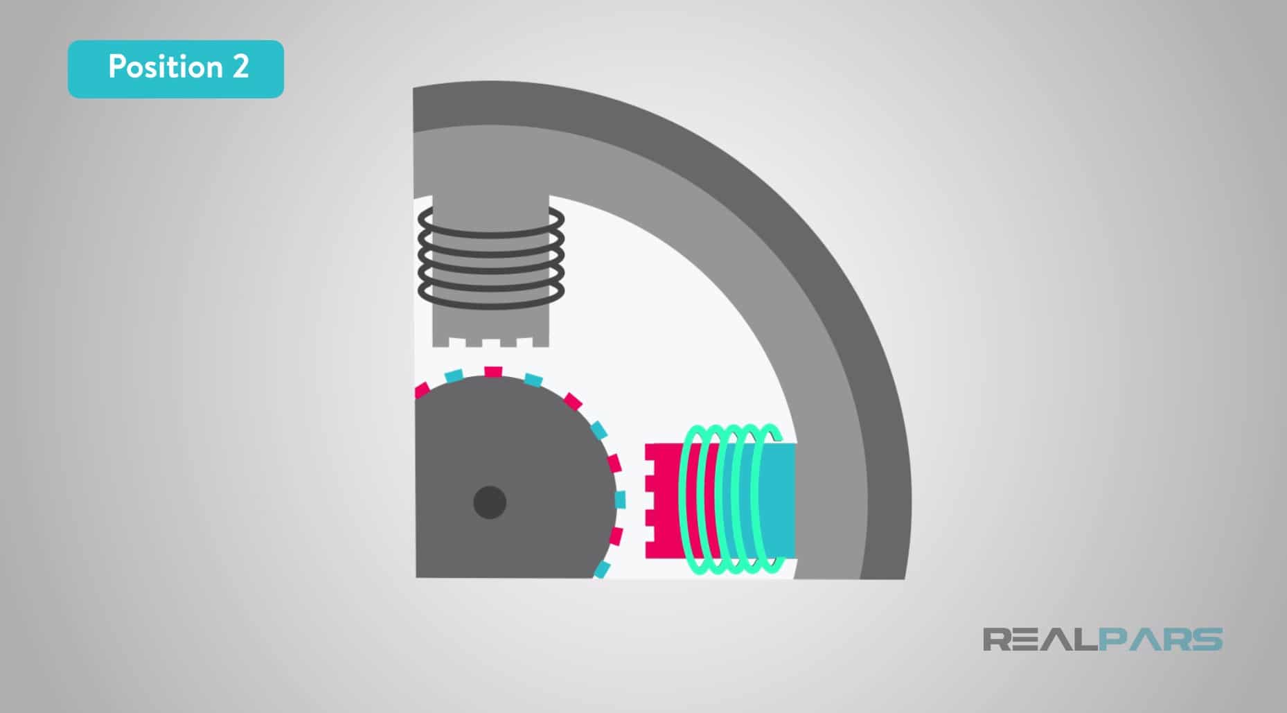 What is a Stepper Motor and How it Works? - RealPars