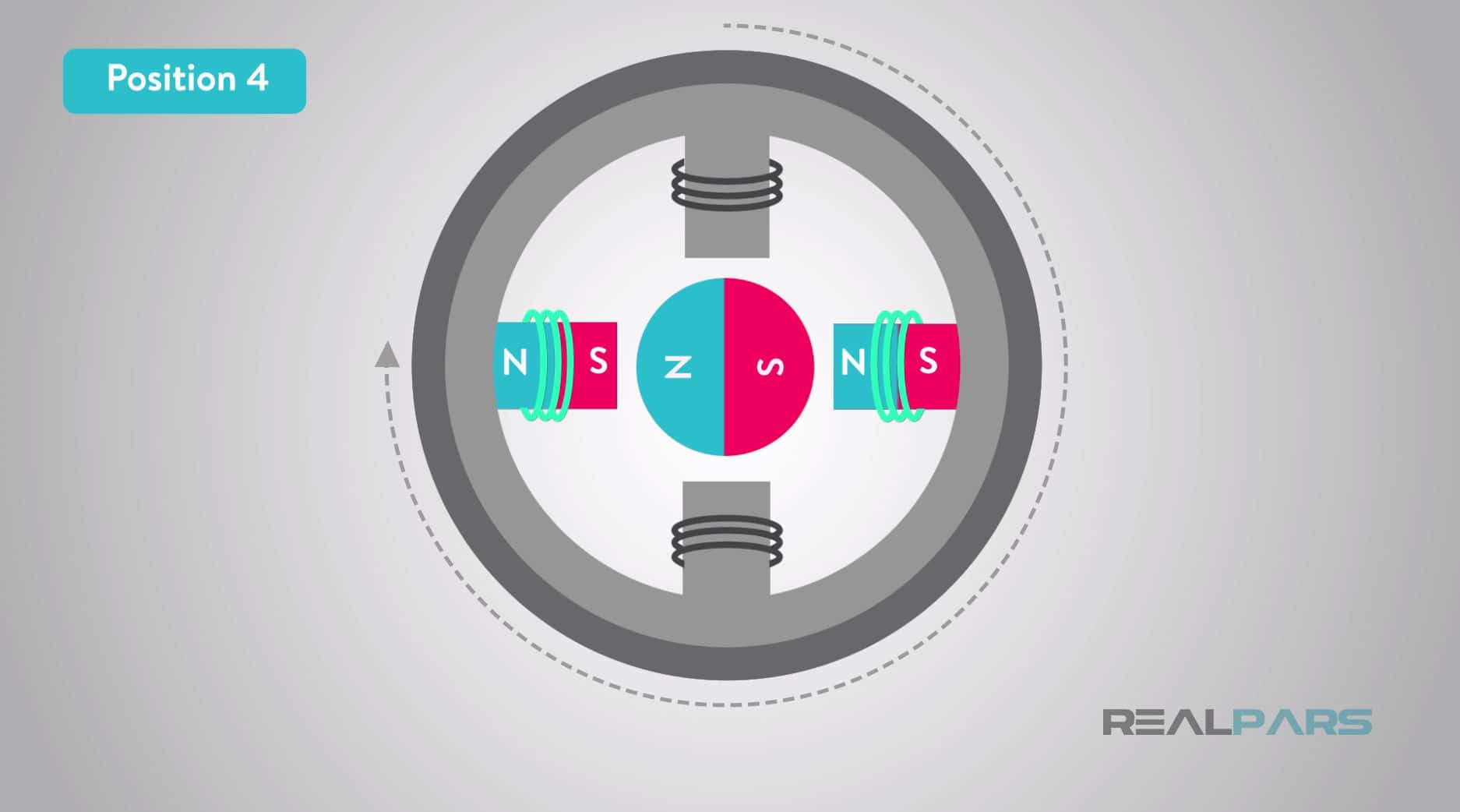 What is a Stepper Motor and How it Works? - RealPars
