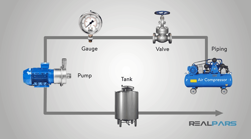 What is a P&ID Diagram? - RealPars