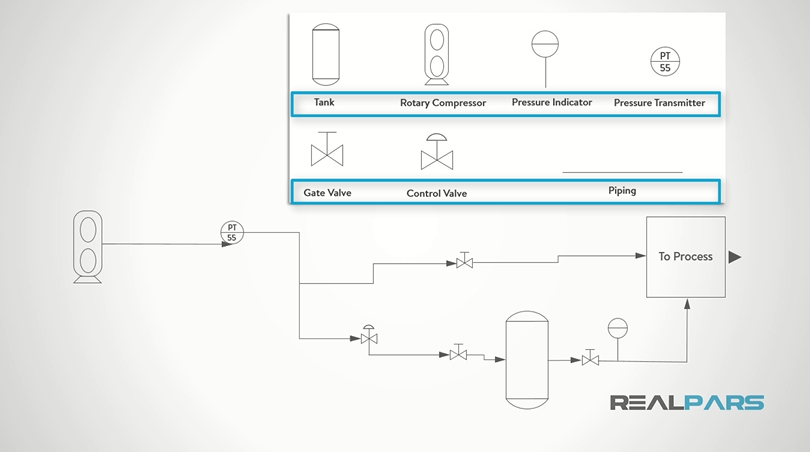 What is a Legend? - RealPars