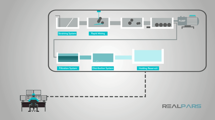 What is an HMI? (Video animation) - RealPars
