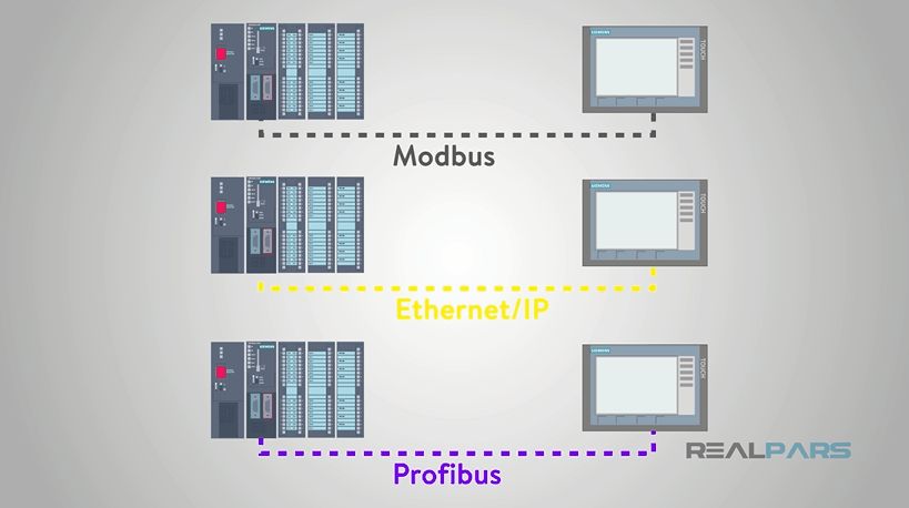 What is an HMI? (Video animation) - RealPars