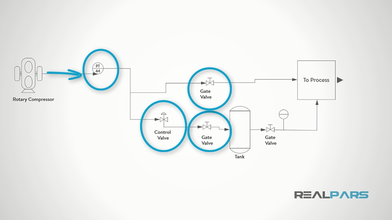 What is a P&ID Diagram? - RealPars