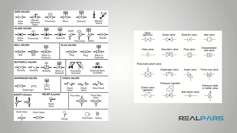 What is a P&ID Diagram? - RealPars