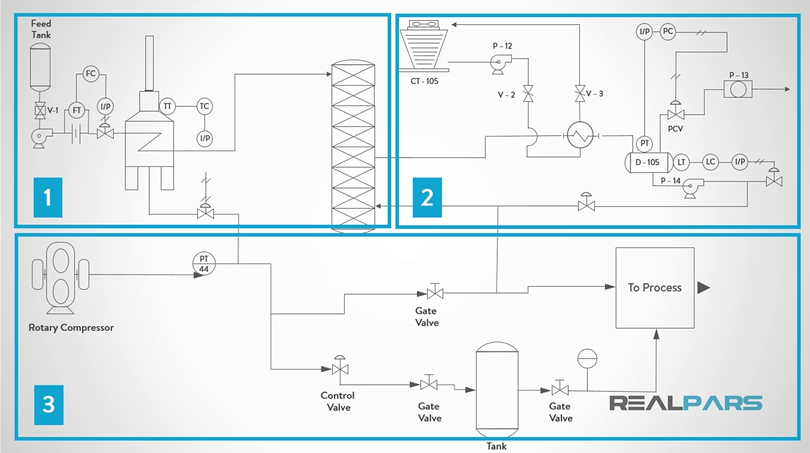 What is a P&ID Diagram? - RealPars