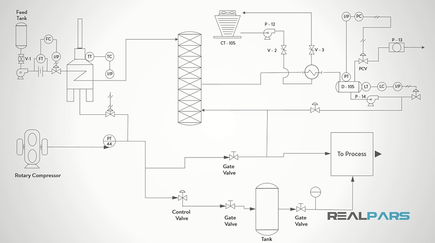 What is a P&ID Diagram? - RealPars
