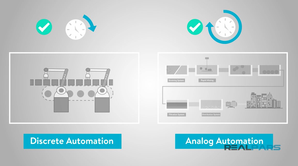 What is Analog Automation? - RealPars