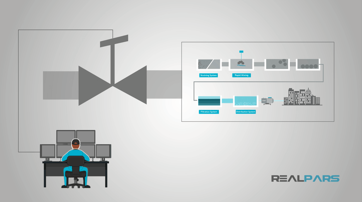What is Analog Automation? - RealPars