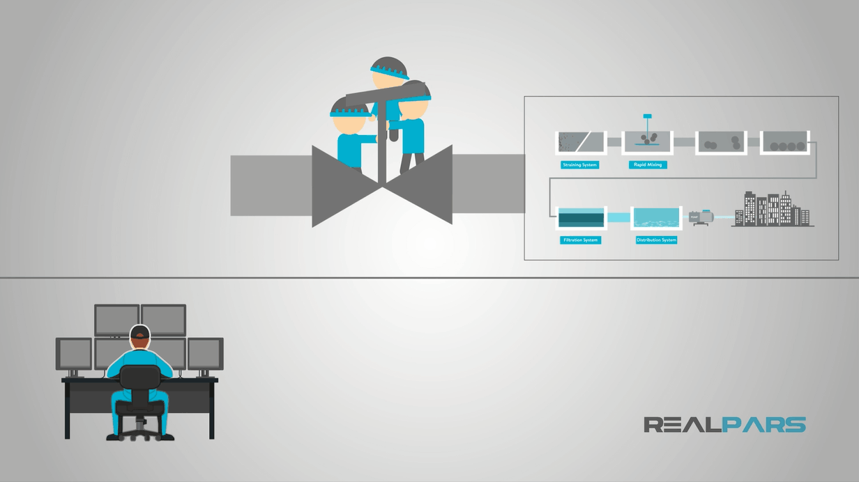 What is Analog Automation? - RealPars