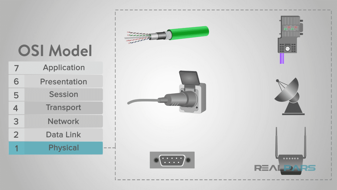 What is OSI Model? - RealPars