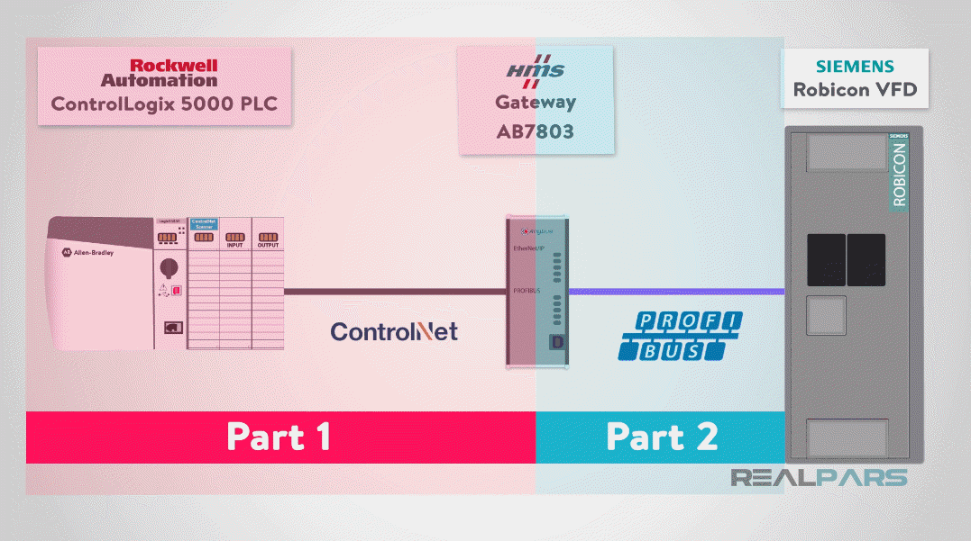 How to Control a VFD with a PLC - Part 2 (HMS Anybus and Siemens ...