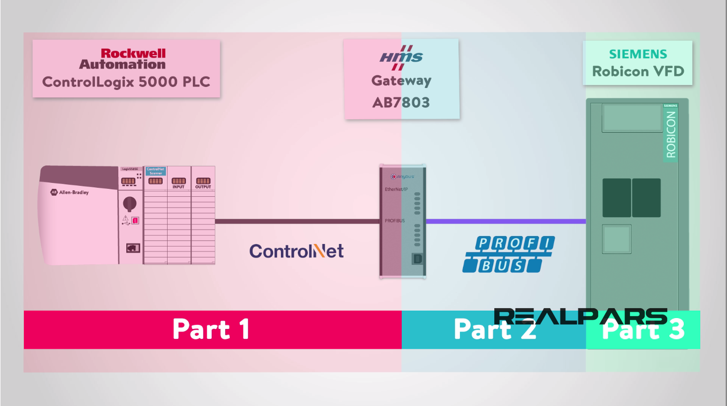 How to Control a VFD with a PLC - Part 3 (Siemens VFD Configuration ...