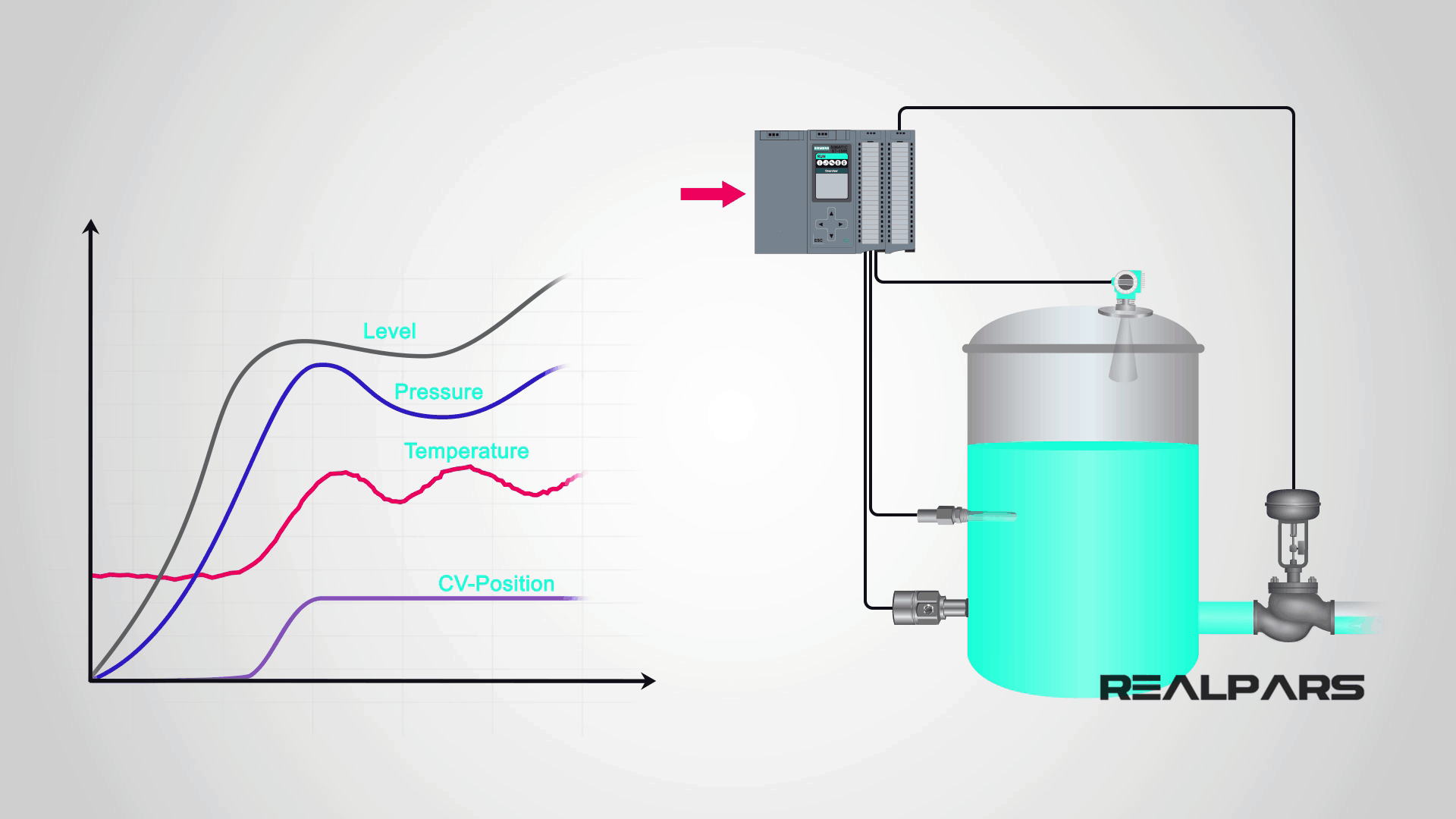 What are SQL Programming Basics? (PART 2 of 8) - RealPars