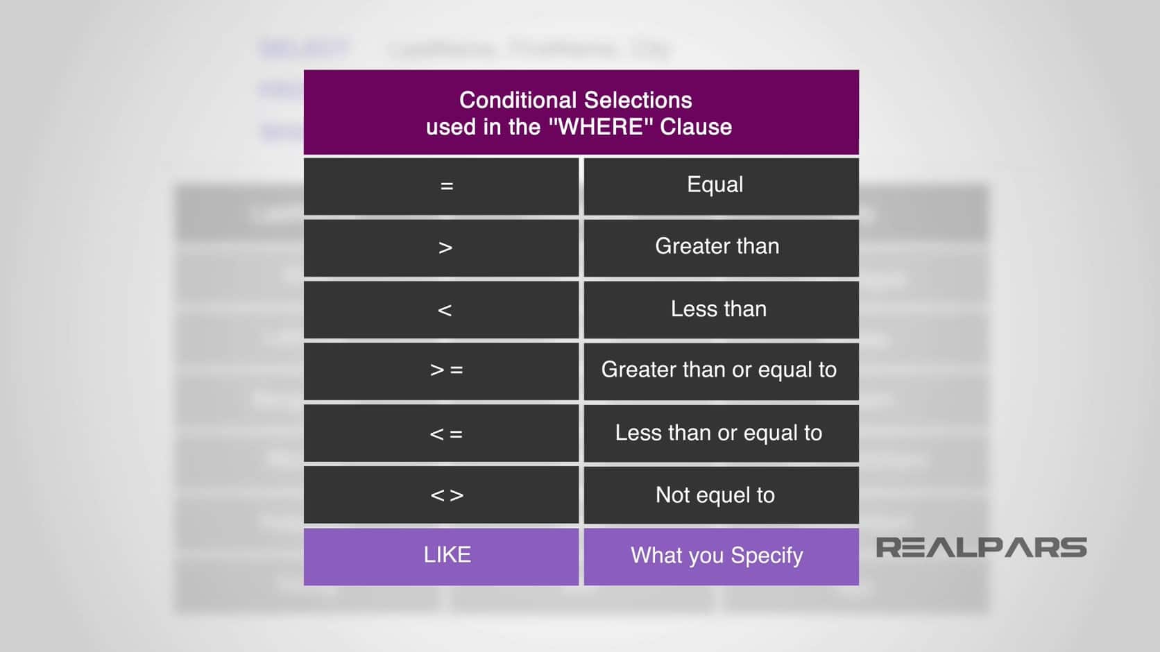 What are SQL Where and Like Statements Basics? (PART 3 of 8) - RealPars
