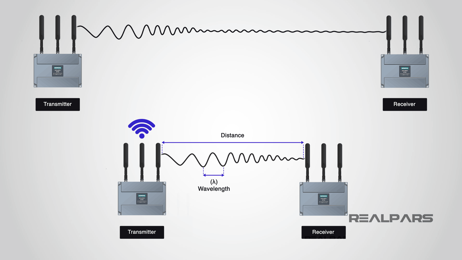 How Can We Improve Wireless Radio Modulation? - RealPars