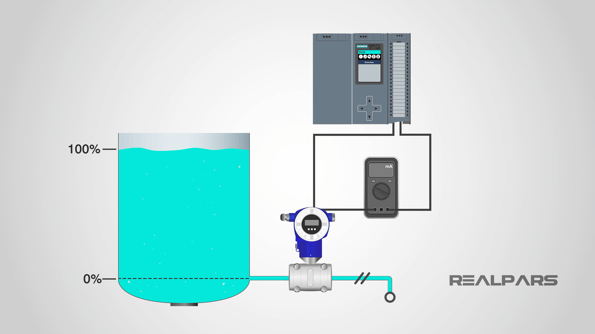 DP Level Measurement Explained - RealPars