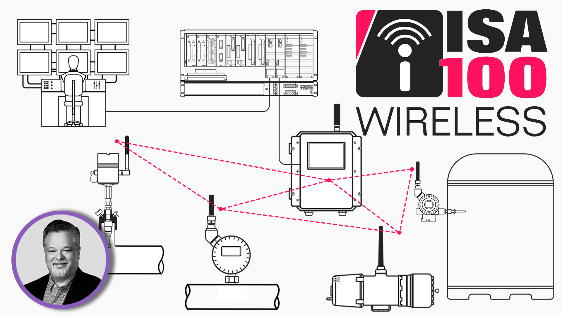 What Is Isa100 Wireless Realpars