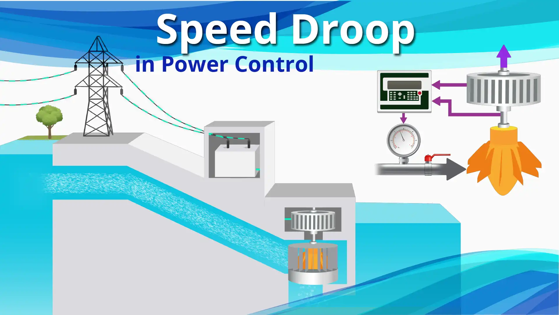 Speed Droop in Power Control Explained - RealPars