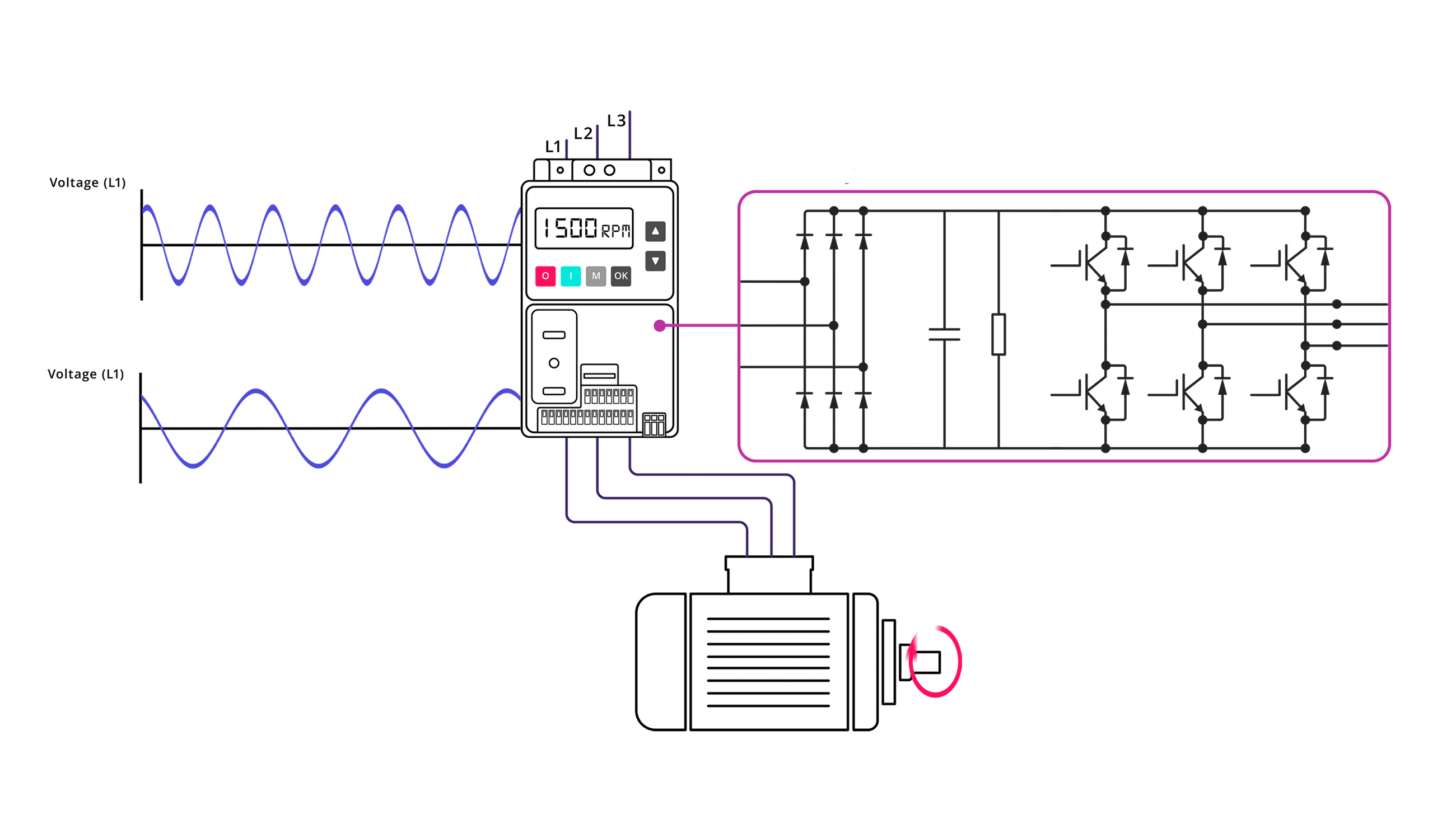 Variable Frequency Drives Explained | VFD Basics - RealPars