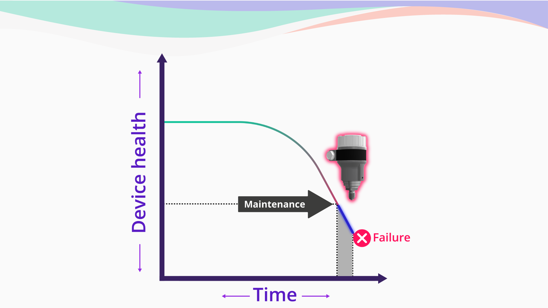 Predictive Maintenance Explained - RealPars