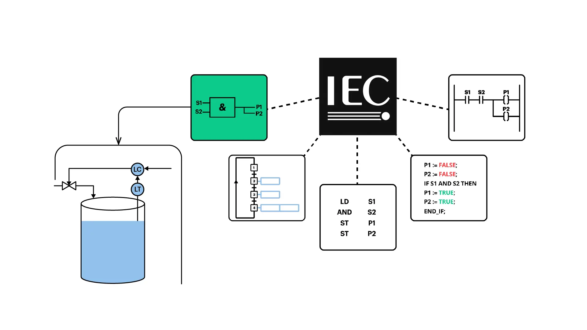 Which Language Is Best For Plc Programming Realpars
