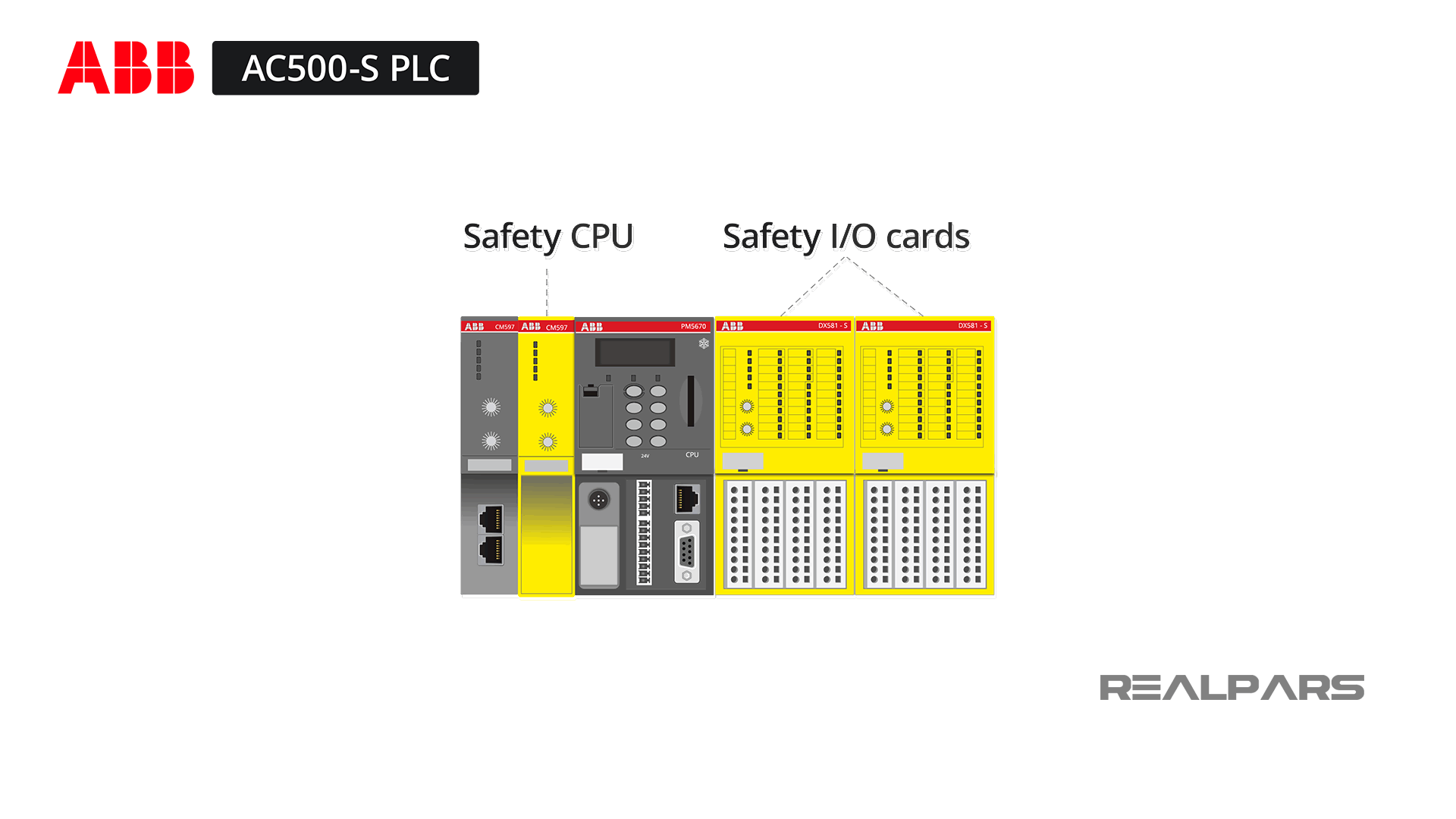 ABB PLC | An Introduction to ABB AC500 PLCs - RealPars