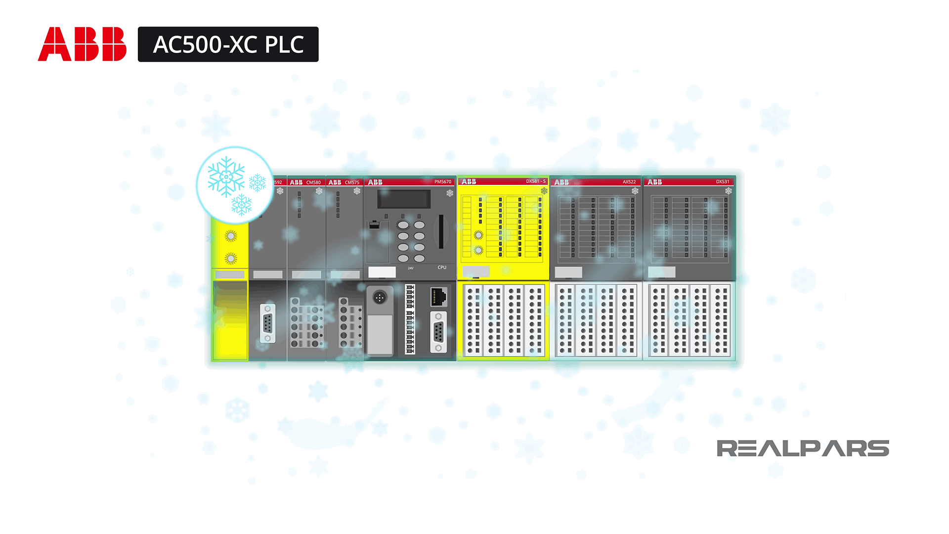 ABB PLC | An Introduction to ABB AC500 PLCs - RealPars