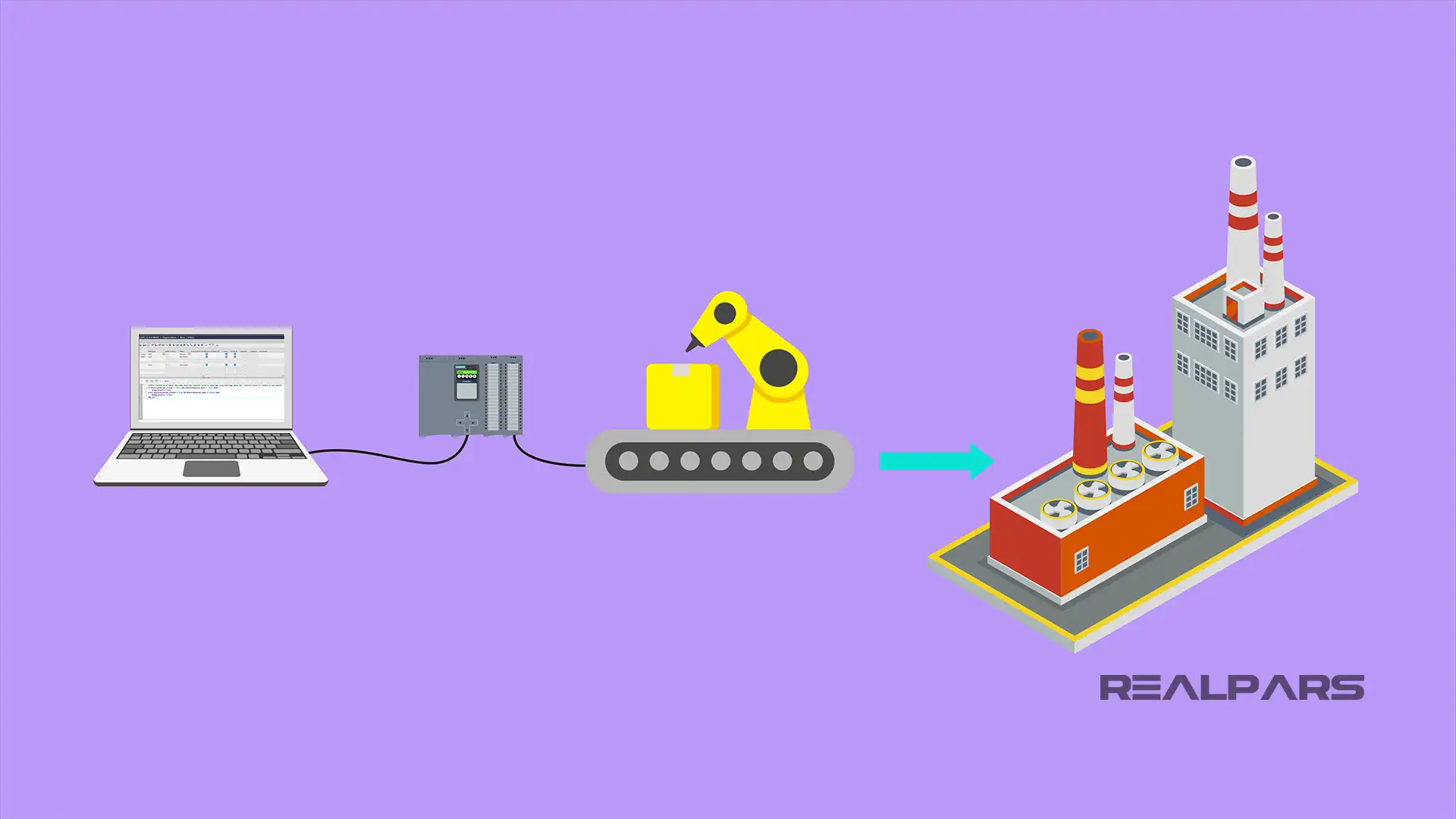 Basics of Structured Text (ST) Programming | Examples & Applications - RealPars