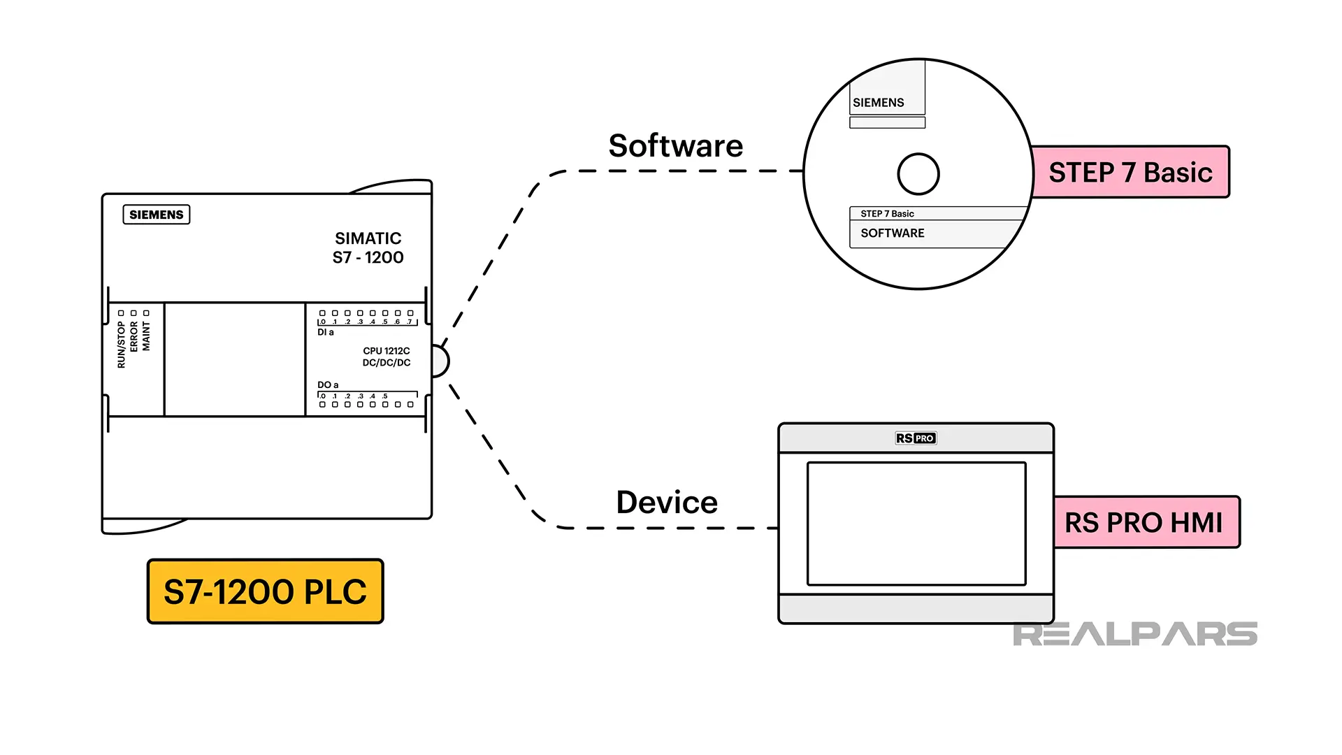 Choosing the Right S7-1200 PLC: A Step-by-Step Guide for Industrial Applications - RealPars