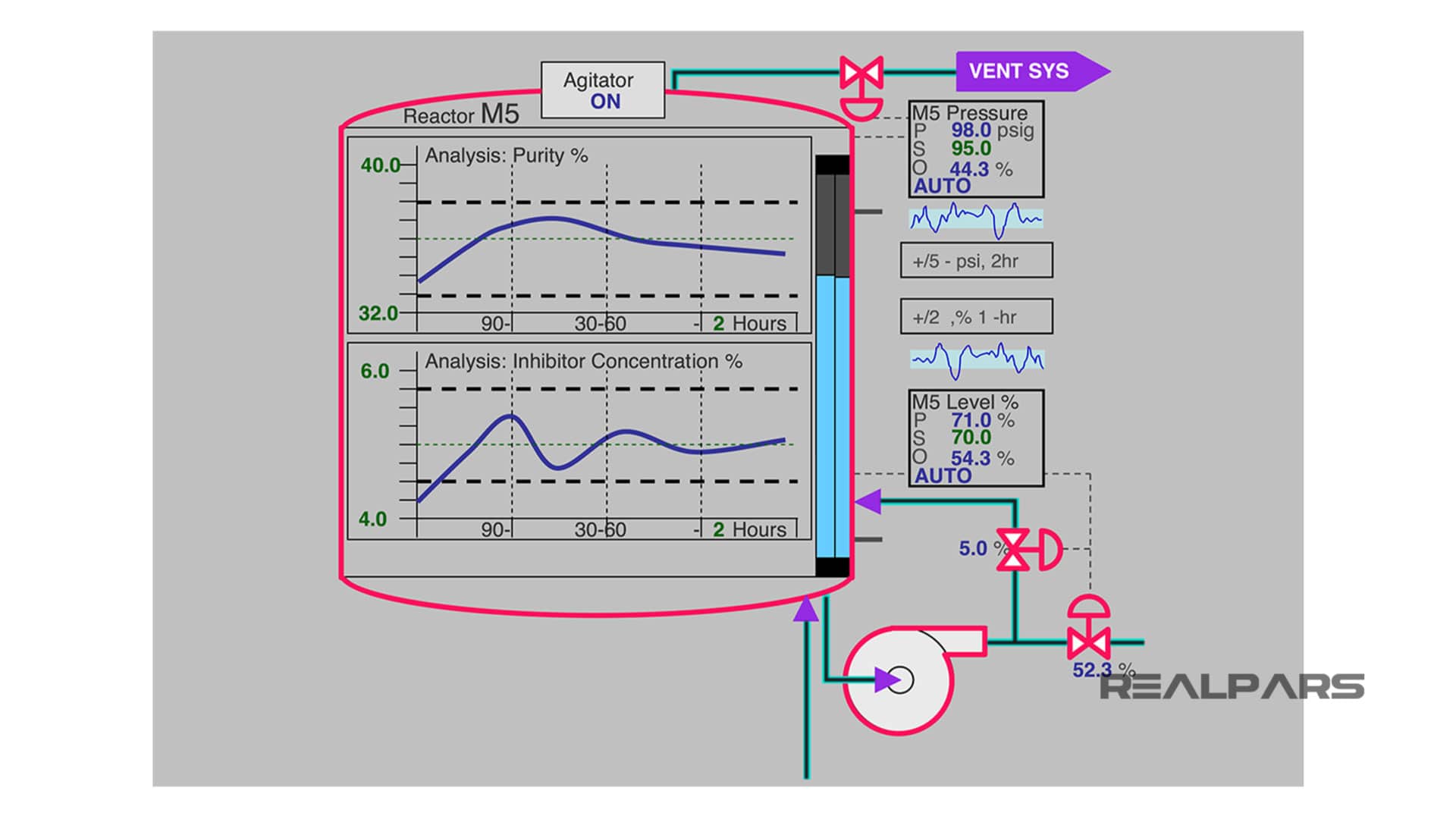 Detailed Design Principles of High-Performance HMI Display - RealPars