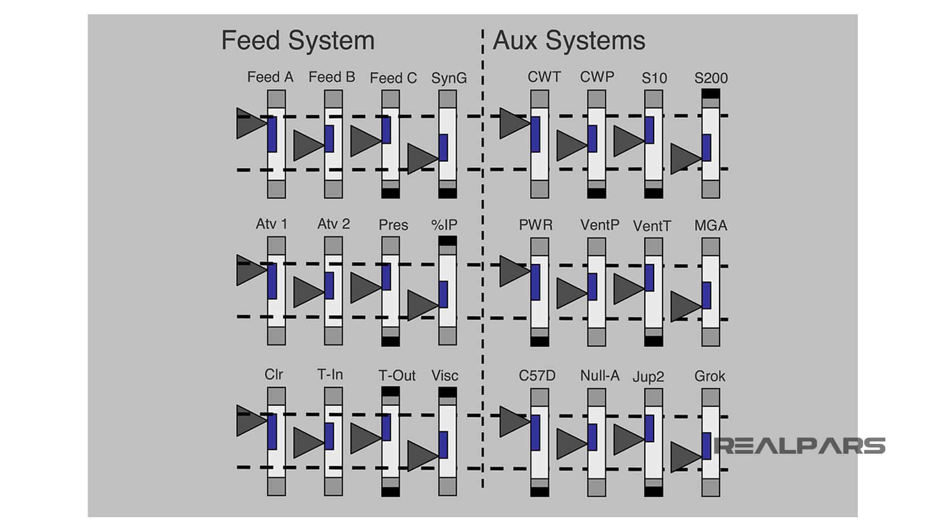 Detailed Design Principles of High-Performance HMI Display - RealPars