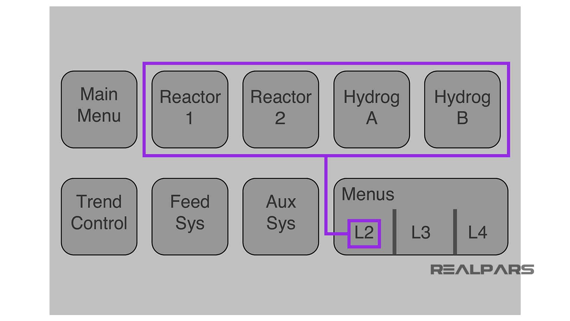 Detailed Design Principles of High-Performance HMI Display - RealPars