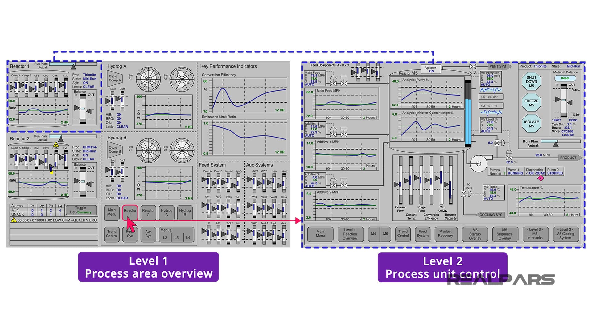 Mastering HMI Screen Development: Essential ISA-101, 53% OFF