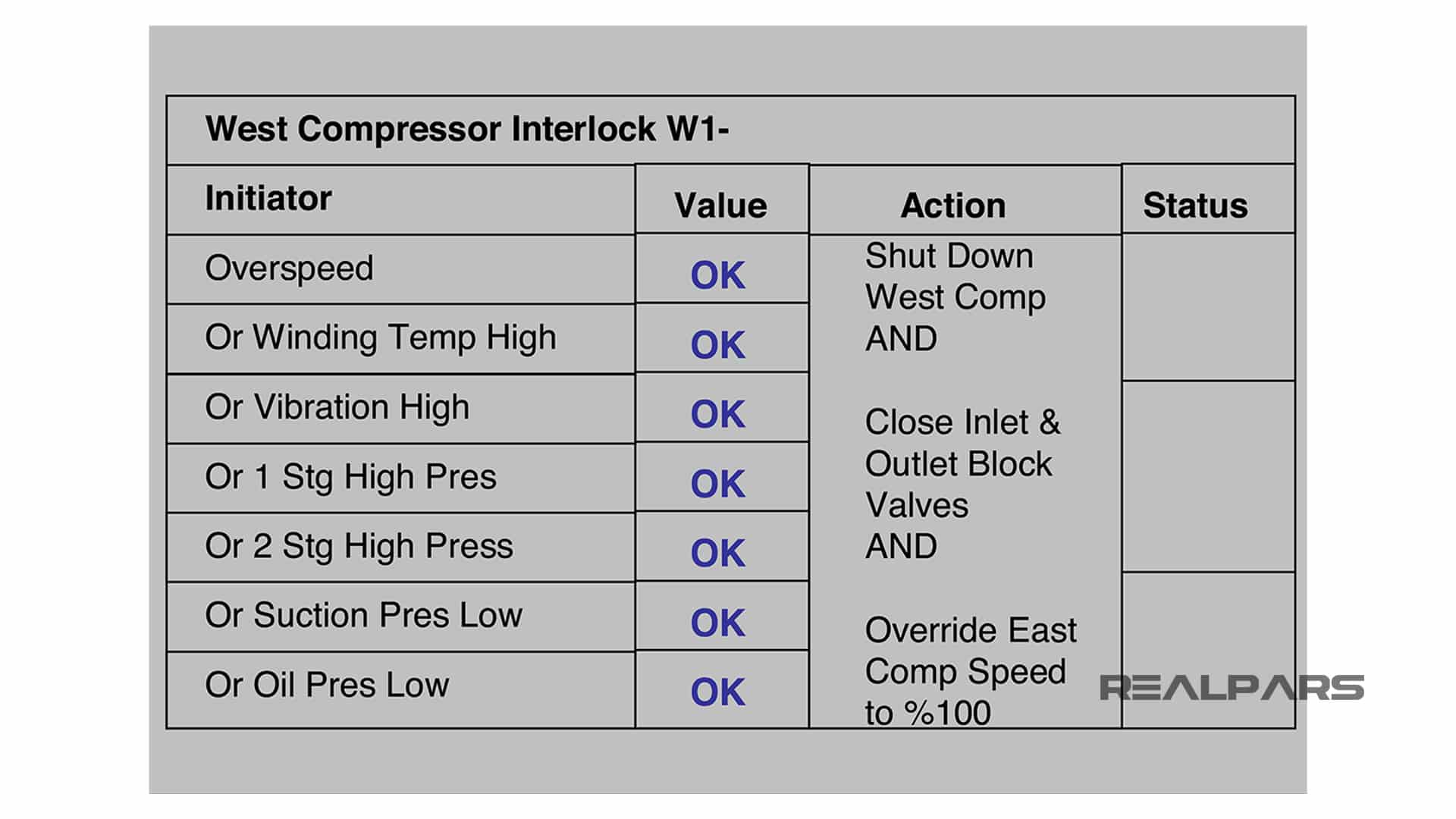 Detailed Design Principles of High-Performance HMI Display - RealPars