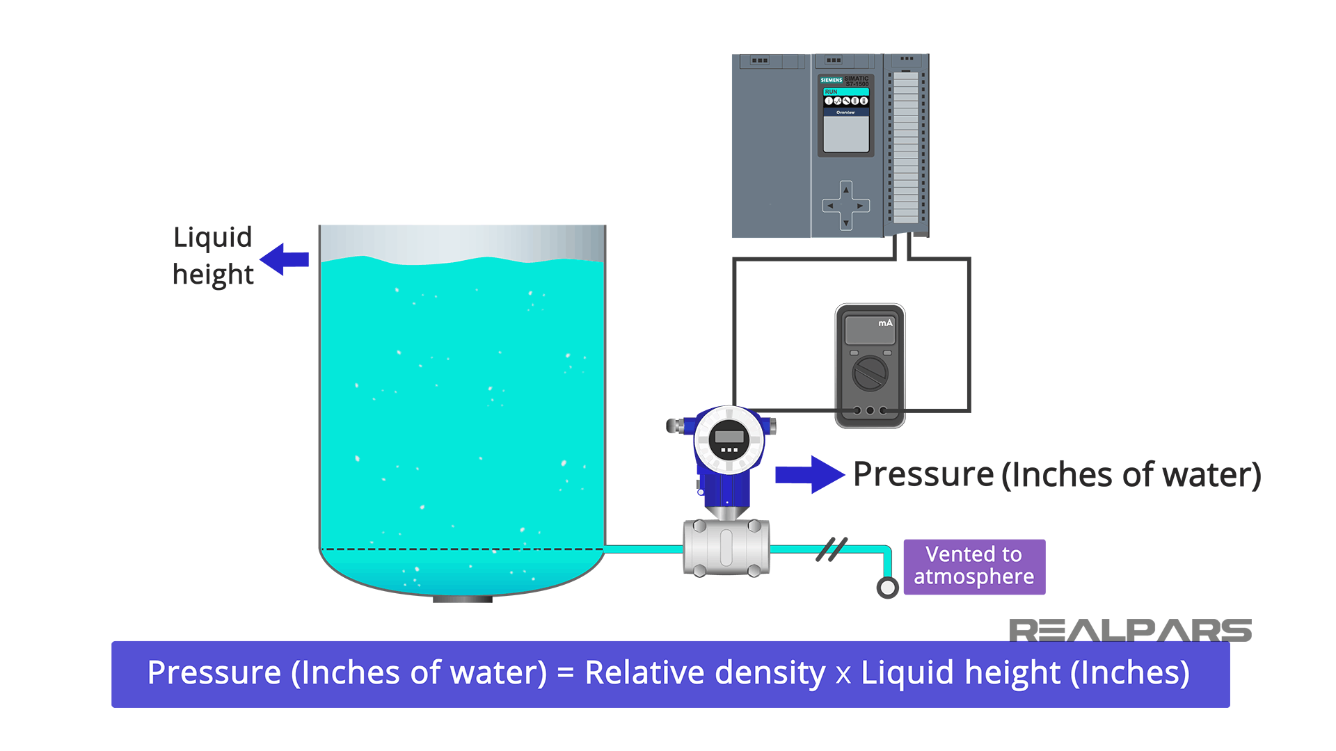 DP Closed Vessel Level Measurement Explained - RealPars