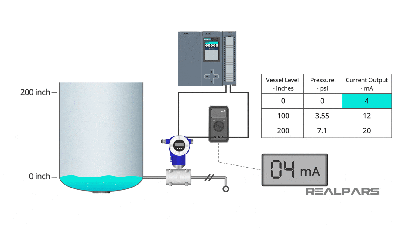 DP Closed Vessel Level Measurement Explained - RealPars
