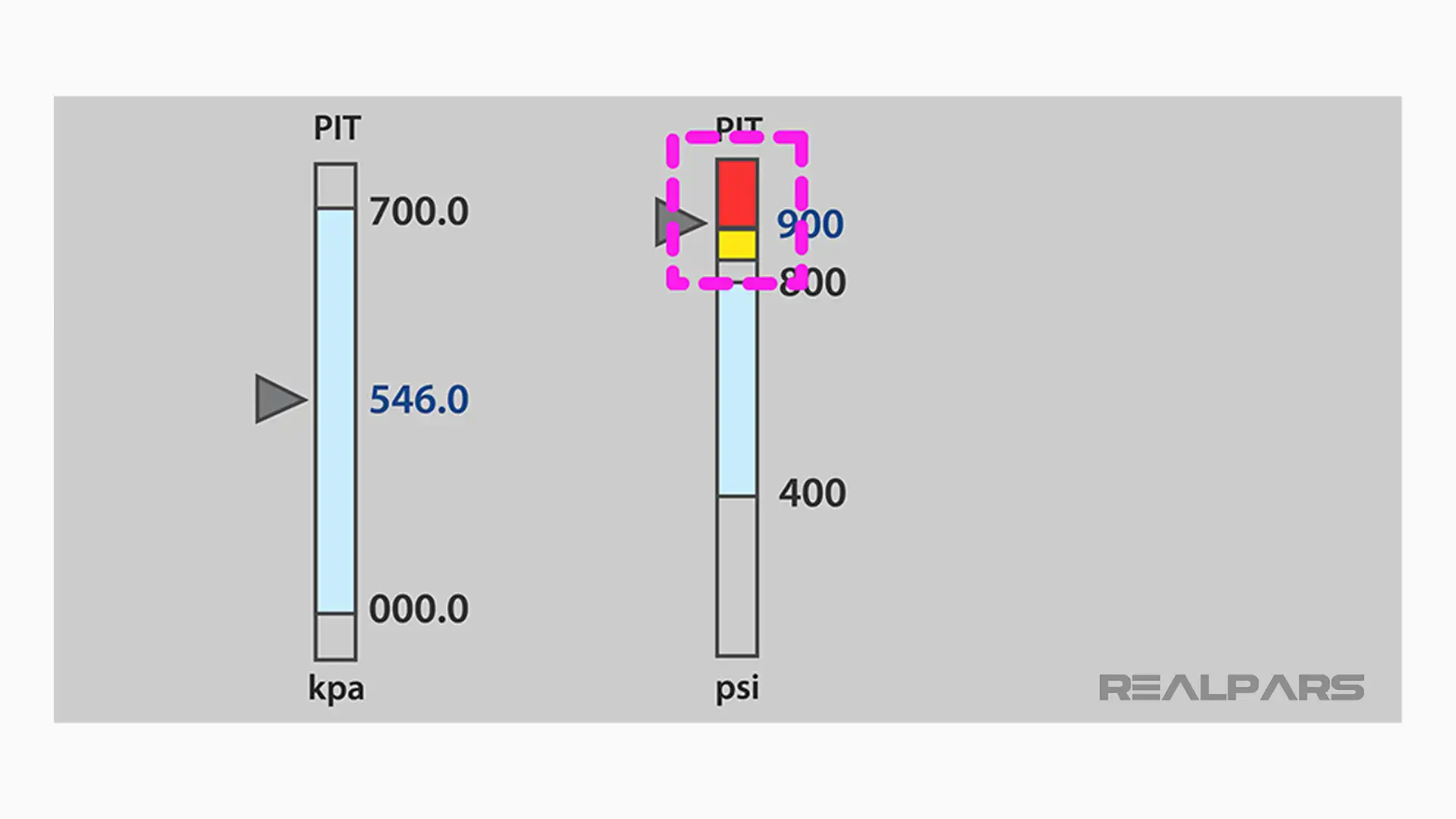 High-Performance HMI Colors | Palettes and Inspiration - RealPars