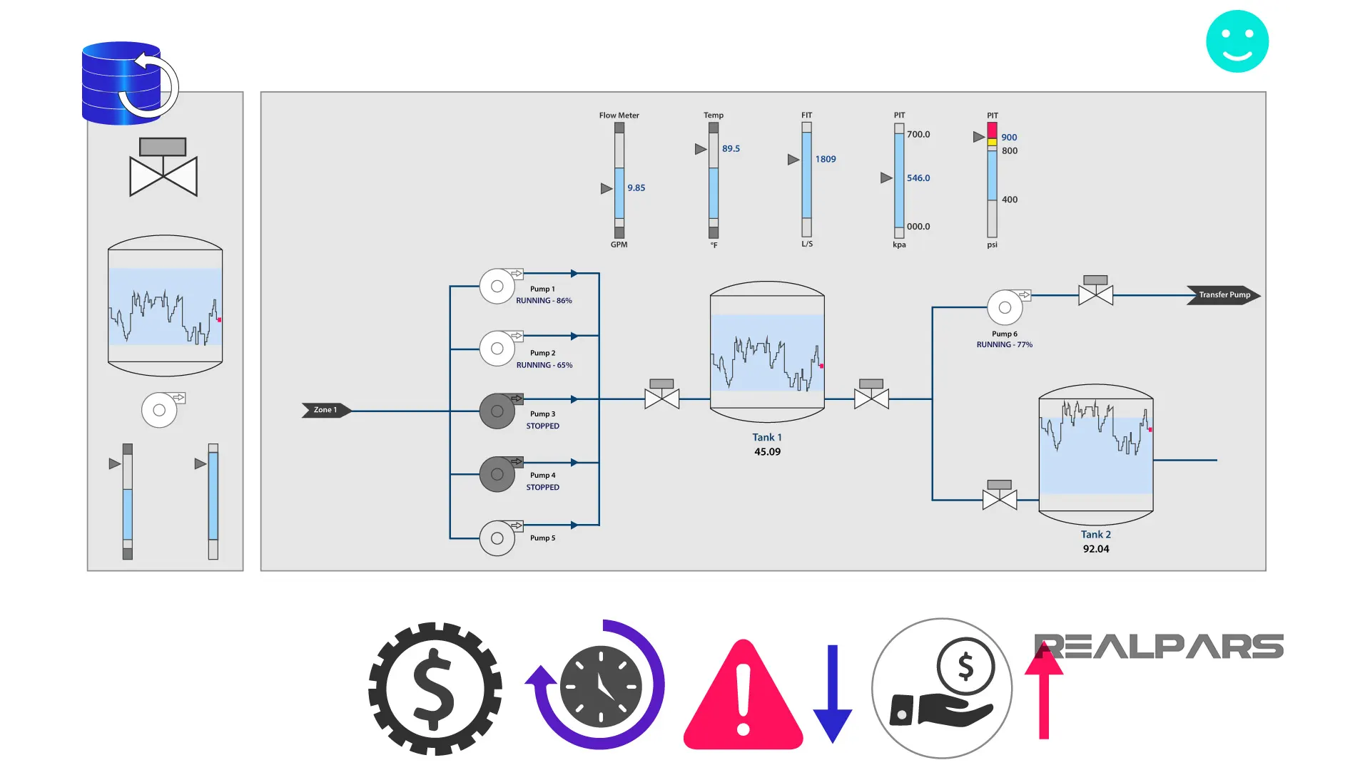 High-Performance HMI Design Basics - RealPars