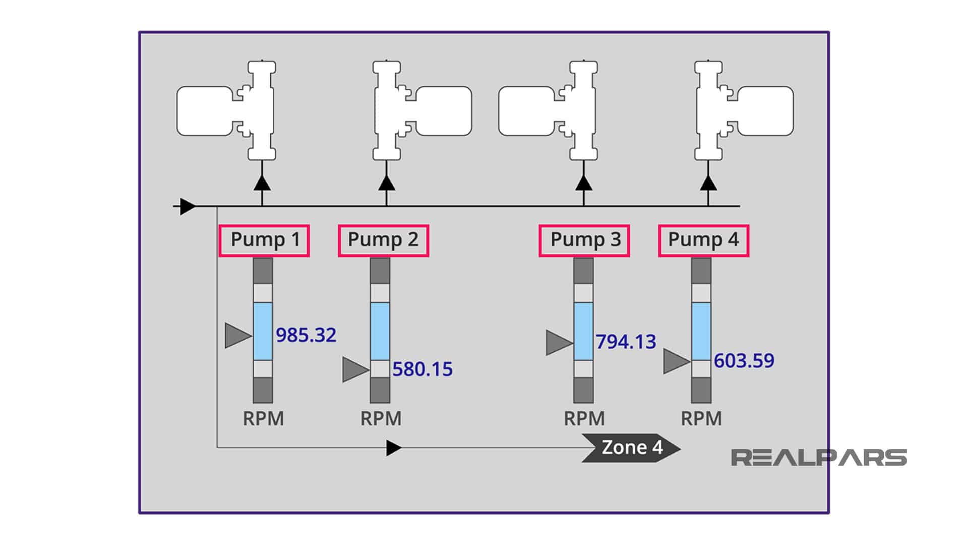 HMI Philosophy | Development of High-Performance HMI - RealPars
