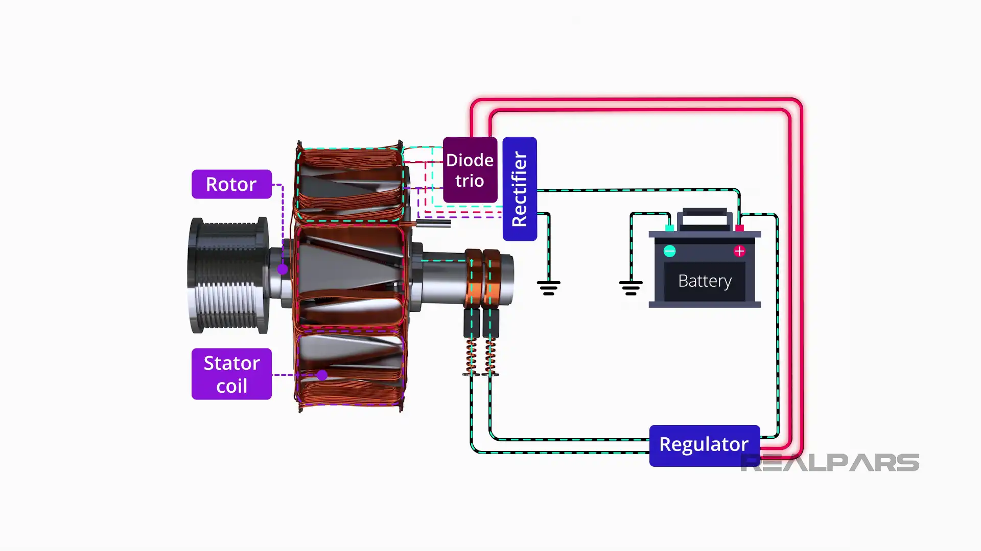 How does an Alternator Work? - RealPars